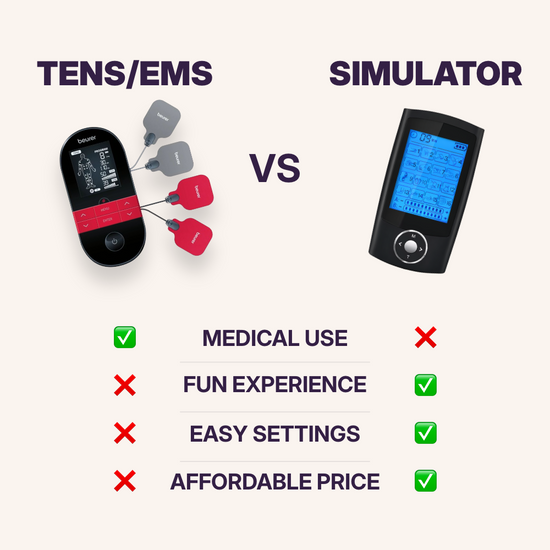 PCS - Period Cramp Simulator | Feel What She Feels